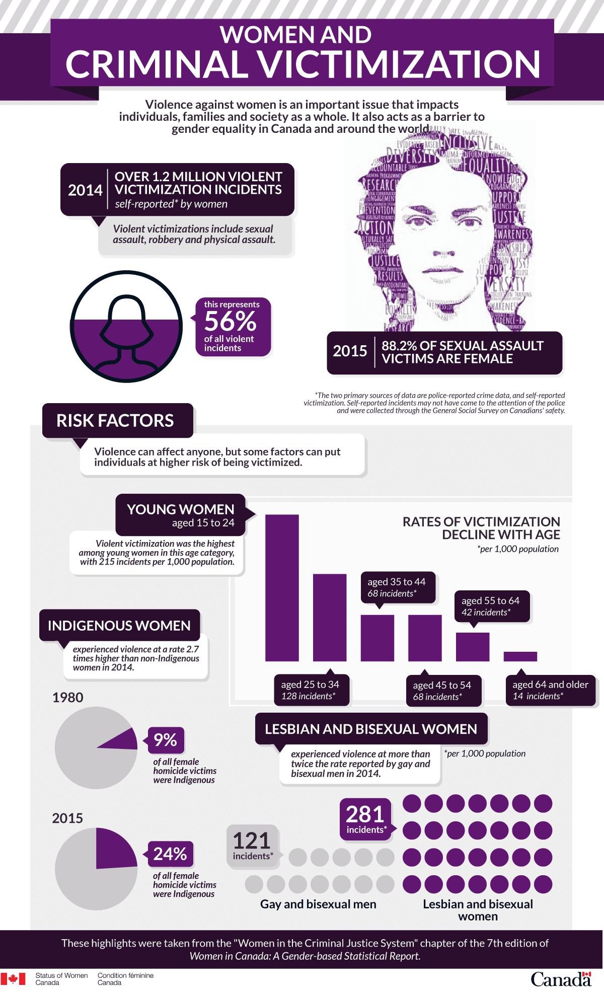 Episode 3: Women’s rights are human rights - Alliance 2030