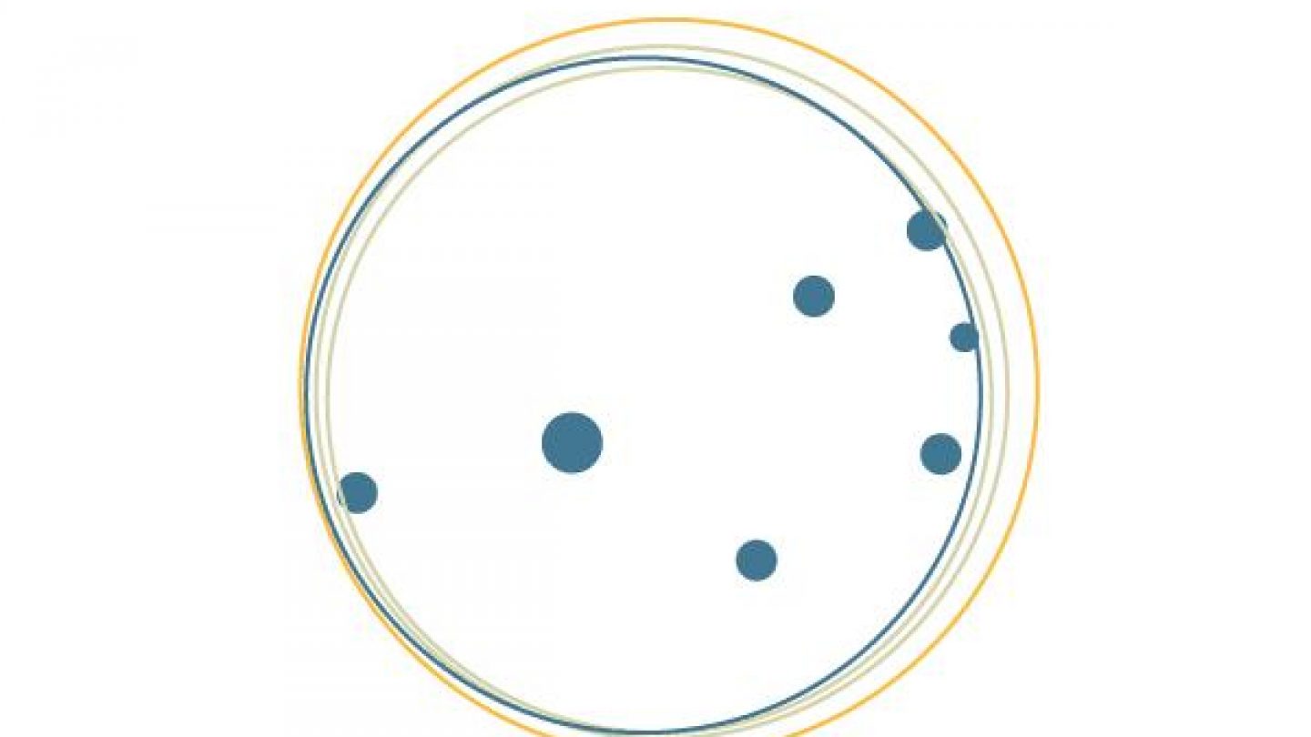 GenWell Weekend – Spring 2019 – May 3, 4 and 5 - Alliance 2030