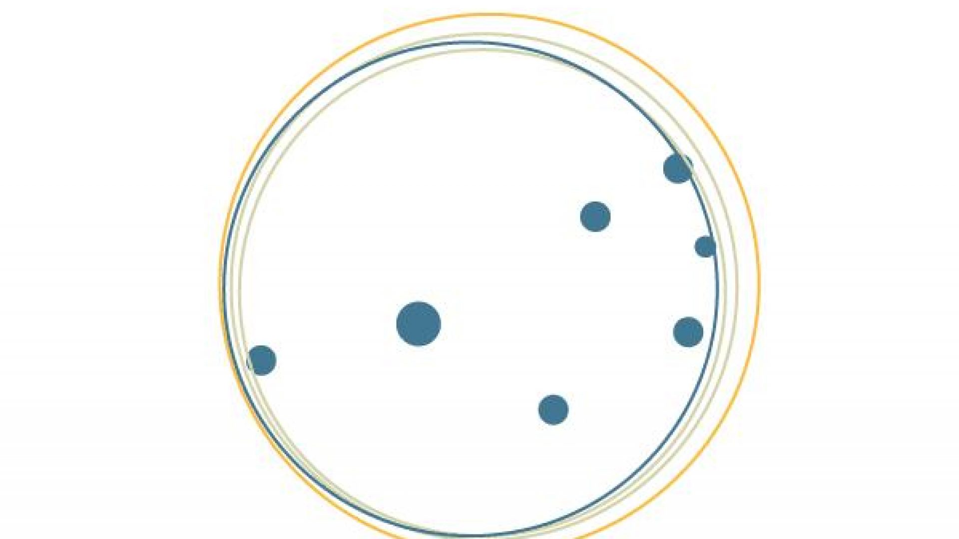 GenWell Weekend – Spring 2019 – May 3, 4 and 5 - Alliance 2030