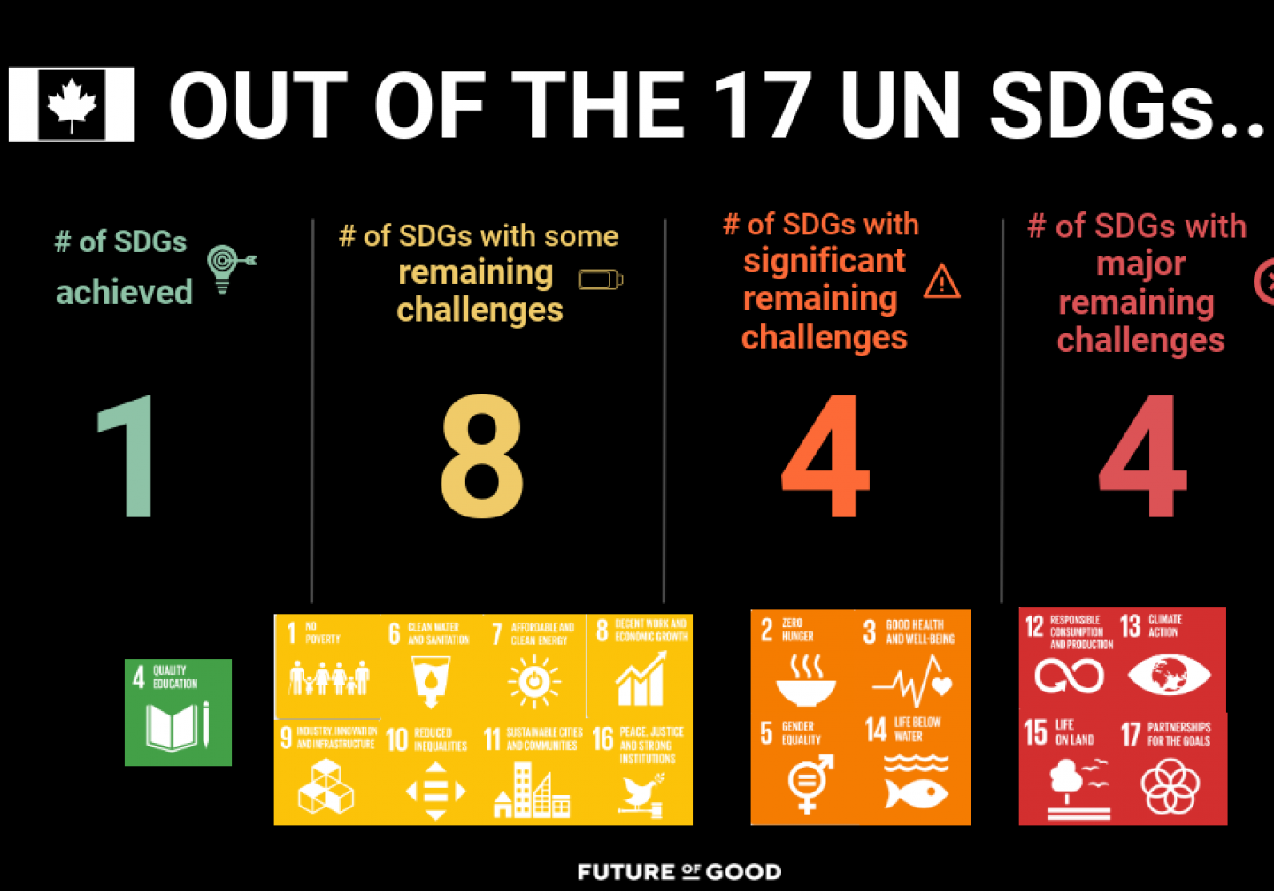 Future of Good - Alliance 2030